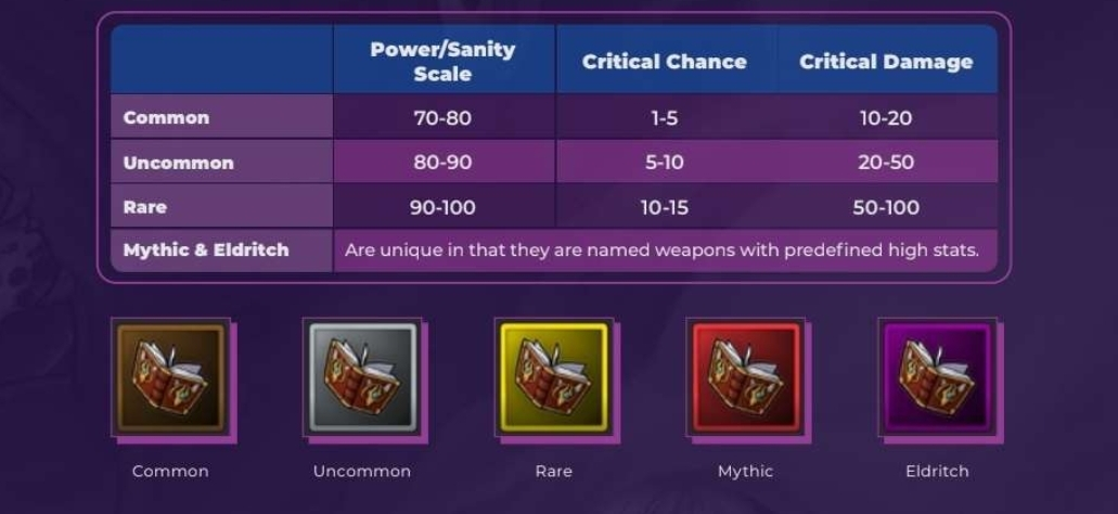 Weapon NFT - Rarity, Scaling and Critical Hits - Devikins